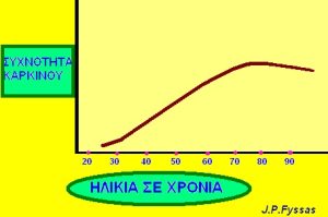 Καρκίνος (Όγκος) Του Μαστού: Αιτίες & Ενδείξεις | fyssas.gr
